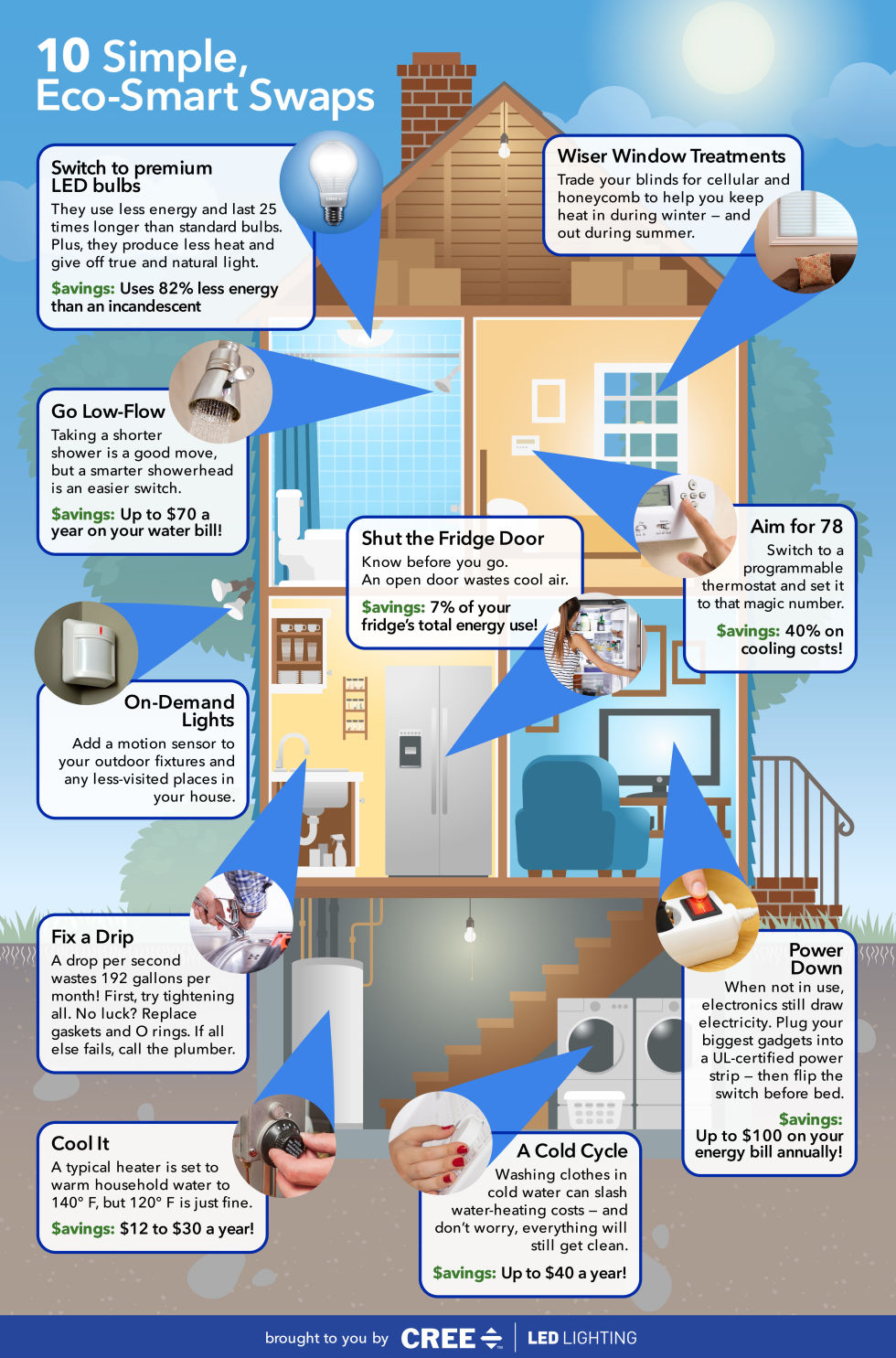 Chicago Wellness 10 Ways To Save In Your Home Power Down 