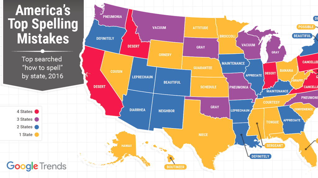 Misspelled Words In Advertisements